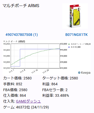 できるだけすぐに売れそうな商品を選ぼう | Rakumiの使い方
